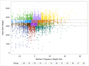 Create a conditional quantile bin plot in SAS - The DO Loop