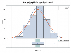 Visualize data before and after a treatment - The DO Loop