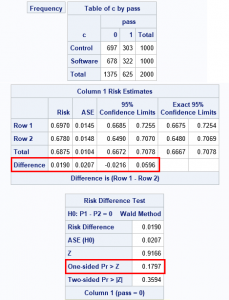What sample size do you need for a binomial test of proportions? - The ...