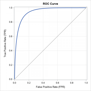 The binormal model for ROC curves - The DO Loop