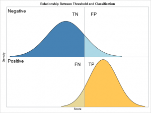 Visualization of a binary classification analysis - The DO Loop