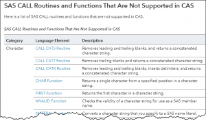 A list of SAS DATA step functions that do not run in CAS - The DO Loop
