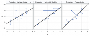 Visualize residual projections for linear regression - The DO Loop