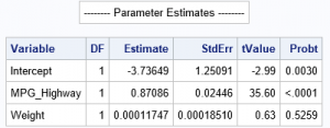 Print SAS/IML variables with formats - The DO Loop