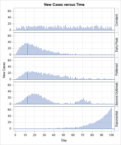 How to read a cumulative frequency graph - The DO Loop