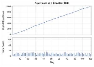 How to read a cumulative frequency graph - The DO Loop
