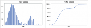 How to read a cumulative frequency graph - The DO Loop