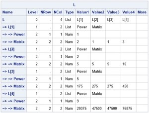 Store pre-computed matrices in a list - The DO Loop