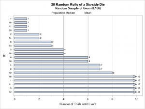 The geometric distribution in SAS - The DO Loop