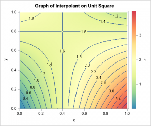 What is bilinear interpolation? - The DO Loop