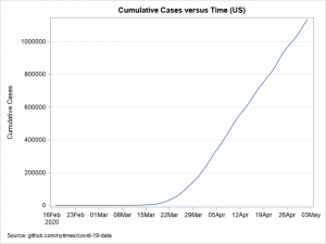 What does 'flatten the curve' mean? To which curve does it apply? - The ...
