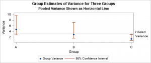 What is a pooled variance? - The DO Loop
