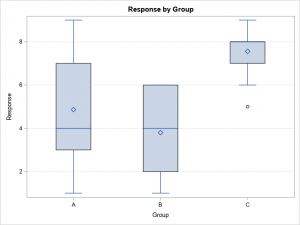 What is a pooled variance? - The DO Loop