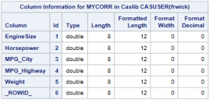 Write a CAS data table by using the iml action - The DO Loop