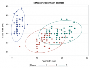Fit a multivariate Gaussian mixture model by using the expectation-maximization (EM) algorithm ...