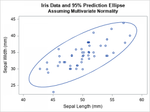 How to evaluate the multivariate normal log likelihood - The DO Loop