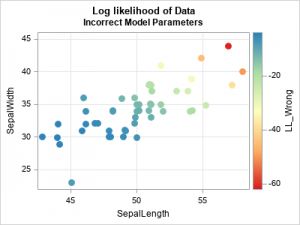 How to evaluate the multivariate normal log likelihood - The DO Loop
