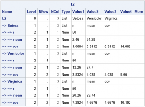 Compute within-group multivariate statistics and store them in a list ...