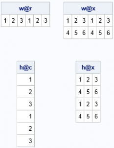 8 ways to use the Kronecker product - The DO Loop