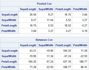Pooled, within-group, and between-group covariance matrices - The DO Loop