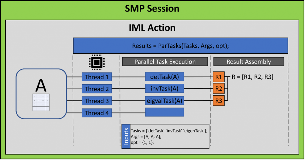 Run tasks in parallel in SAS Viya - The DO Loop