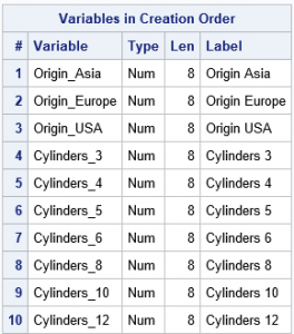 The best way to generate dummy variables in SAS - The DO Loop