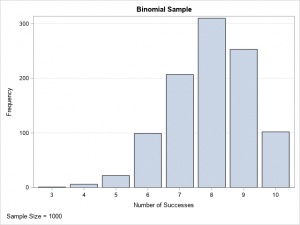 The Poisson-binomial distribution - The DO Loop