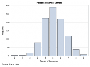 The Poisson-binomial distribution - The DO Loop