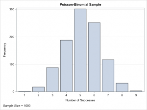 The Poisson-binomial distribution - The DO Loop