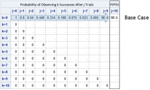 Density, CDF, and quantiles for the Poisson-binomial distribution - The ...