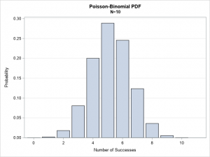 Density, CDF, and quantiles for the Poisson-binomial distribution - The ...