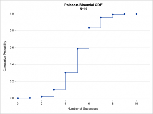 Density, CDF, and quantiles for the Poisson-binomial distribution - The ...