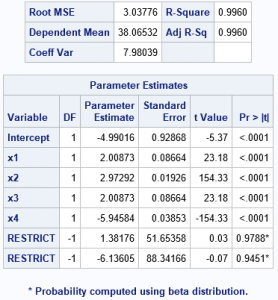 Restricted least squares regression in SAS - The DO Loop