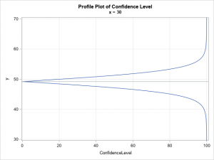 A continuous band plot for visualizing uncertainty in regression ...