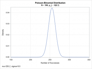 The Poisson-binomial distribution for hundreds of parameters - The DO Loop