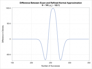 The Poisson-binomial distribution for hundreds of parameters - The DO Loop