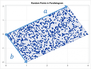 Generate random points in a triangle - The DO Loop