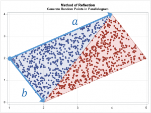Generate random points in a triangle - The DO Loop
