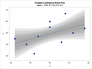 A continuous band plot for visualizing uncertainty in regression ...