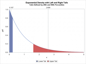 The expected value of the tail of a distribution - The DO Loop