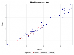How to score a logistic regression model that was not fit by PROC ...
