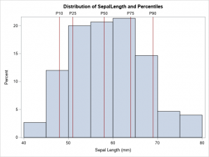 Automate the placement of reference lines in PROC SGPLOT - The DO Loop