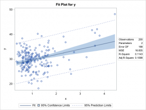 Decile plots in SAS - The DO Loop