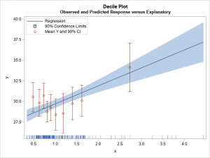 Decile plots in SAS - The DO Loop