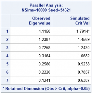 Horn's method: A simulation-based method for retaining principal components - The DO Loop