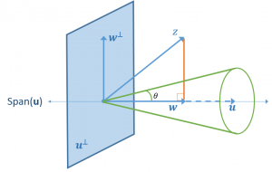 Find a vector that has a specified correlation with another vector ...