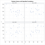 Find a vector that has a specified correlation with another vector ...