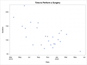 Segmented regression models in SAS - The DO Loop