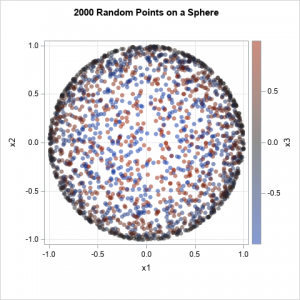 Generate random points on a sphere - The DO Loop
