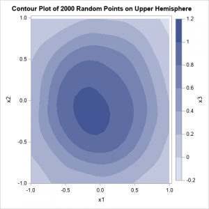Generate random points on a sphere - The DO Loop